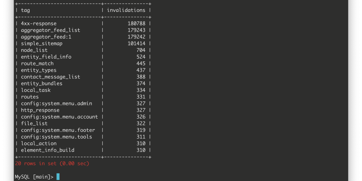 Drupal: cache tags for all, regardless your backend